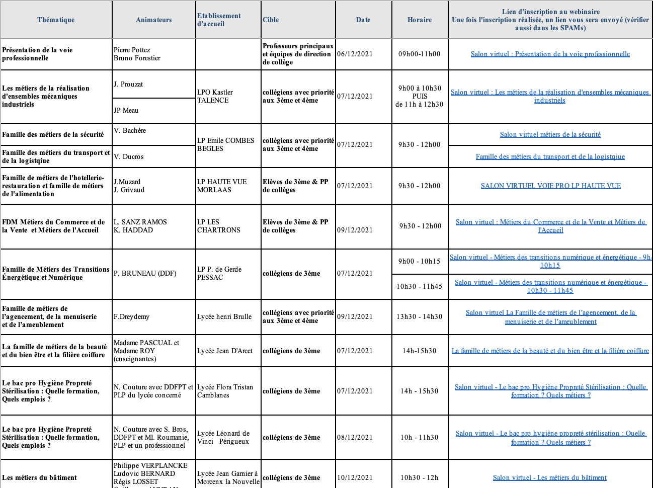 Semaine lycées pro - SRA-FPICA - Site de Bordeaux